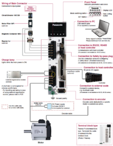 Panasonic - MINAS A6